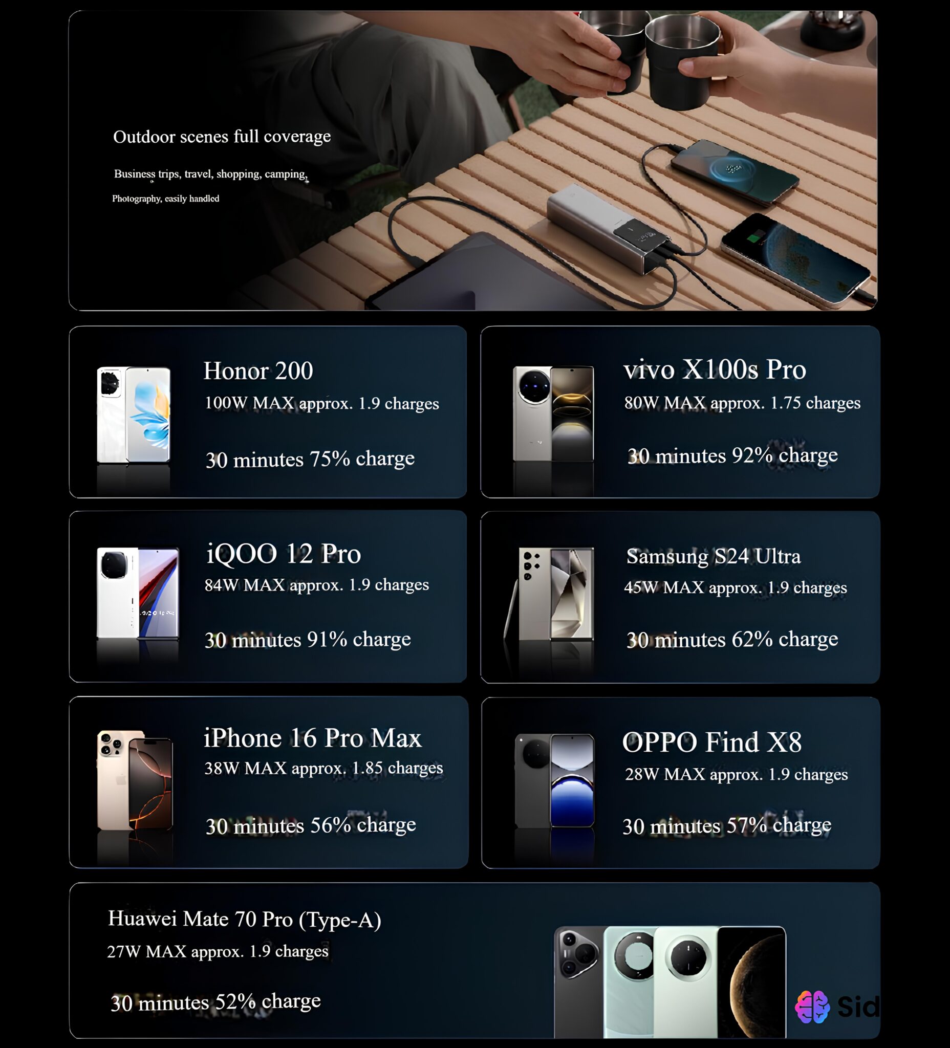 Cuktech 10 Plus ra mắt: Dung lượng 15.000mAh, đầu ra 120W, hỗ trợ nhiều chuẩn sạc nhanh ...